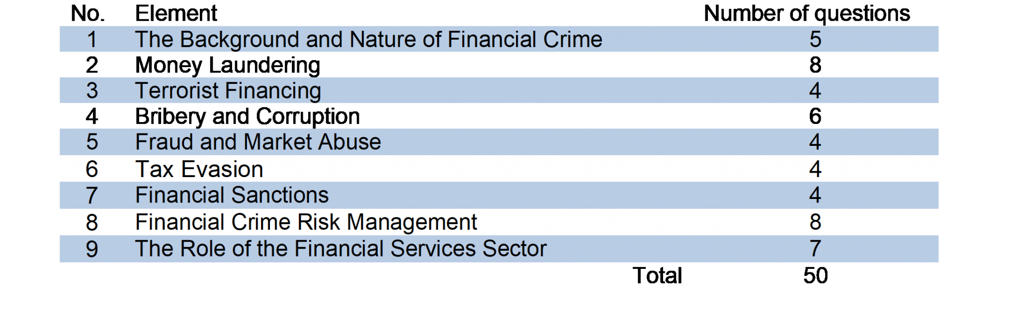 COMBATING FINANCIAL CRIME (CFC) - Institutul Bancar Român