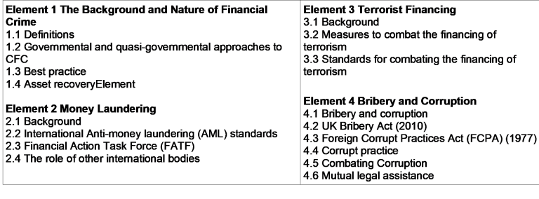 COMBATING FINANCIAL CRIME (CFC) - Institutul Bancar Român